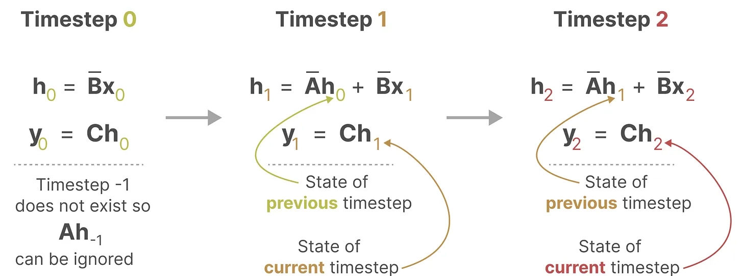 Manba论文解读 - Hexo